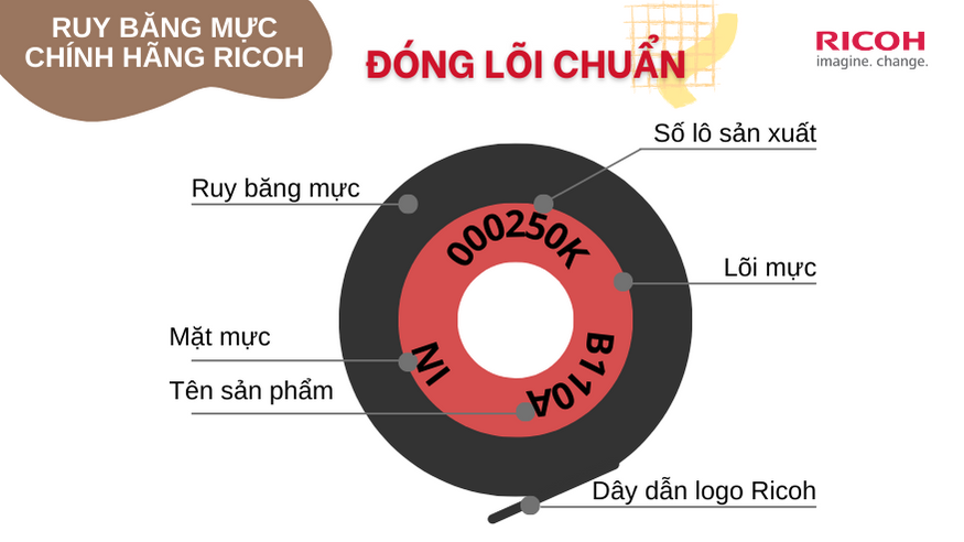 Recognize Genuine Ricoh Thermal Transfer Ribbons: A Guide
